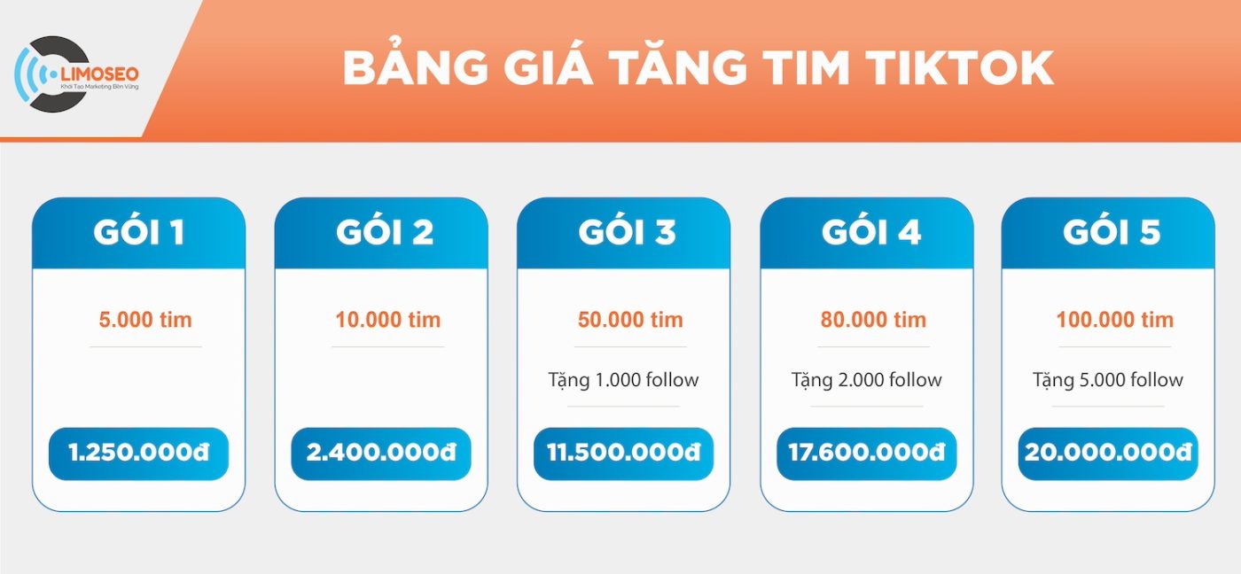 Bảng giá Dịch vụ Tăng Tim Tiktok, Mua Tim Tiktok Giá rẻ