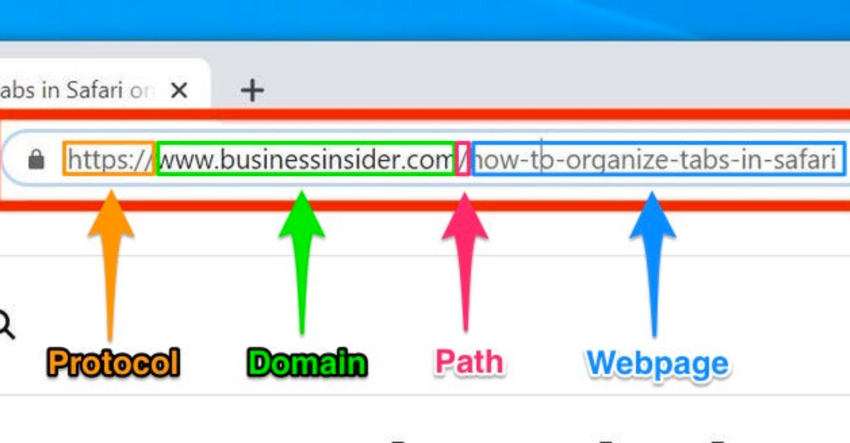 Url là gì? Các thông tin cần biết về Url trong SEO - Limoseo