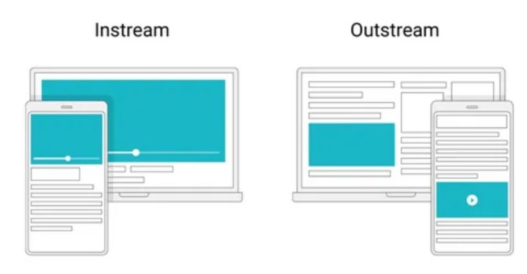 Outstream video ads là gì? Điểm mạnh của Outstream video ads