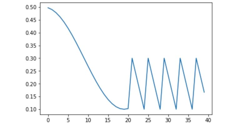 Xây dựng mô hình AI phân loại hình ảnh bằng python