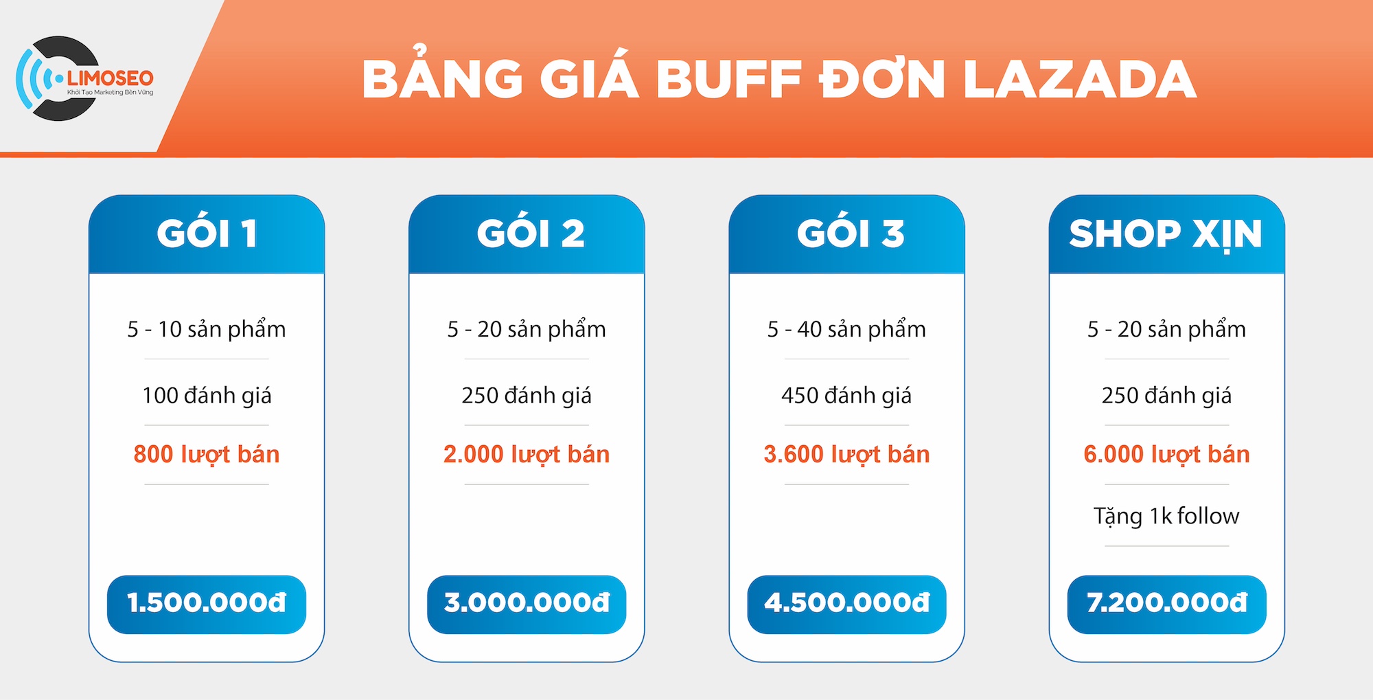 Bảng Giá Dịch vụ Buff Đơn Lazada Trọn Gói - Limoseo